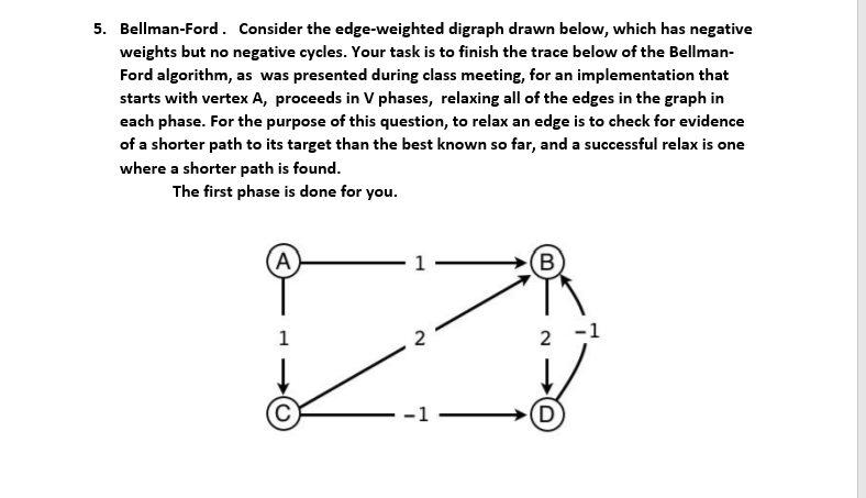 Solved 5. Bellman-Ford. Consider the edge-weighted digraph | Chegg.com