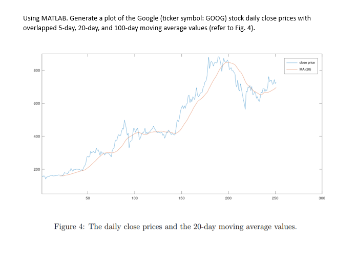 Solved Using MATLAB. Generate a plot of the Google (ticker | Chegg.com