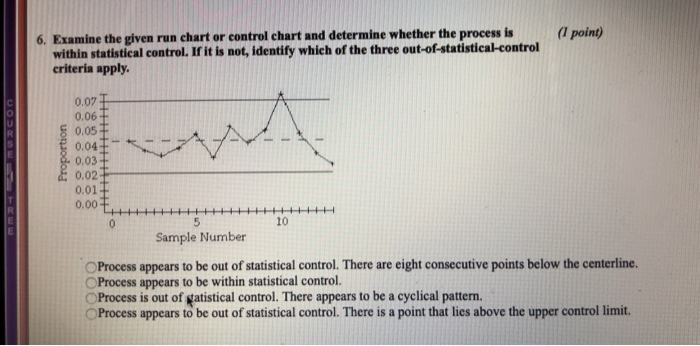 Solved 6. Examine the given run chart or control chart and | Chegg.com