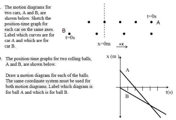 Solved The motion diagrams for two cars, A and B, are shown | Chegg.com