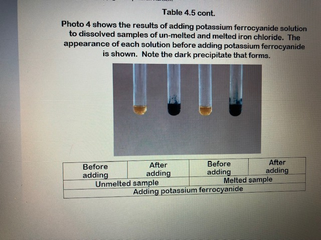 Solved Table 4.5 Photo 1 shows the color solutions produced | Chegg.com