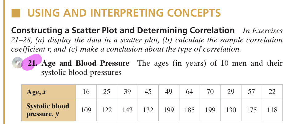 Solved Constructing a Scatter Plot and Determining | Chegg.com
