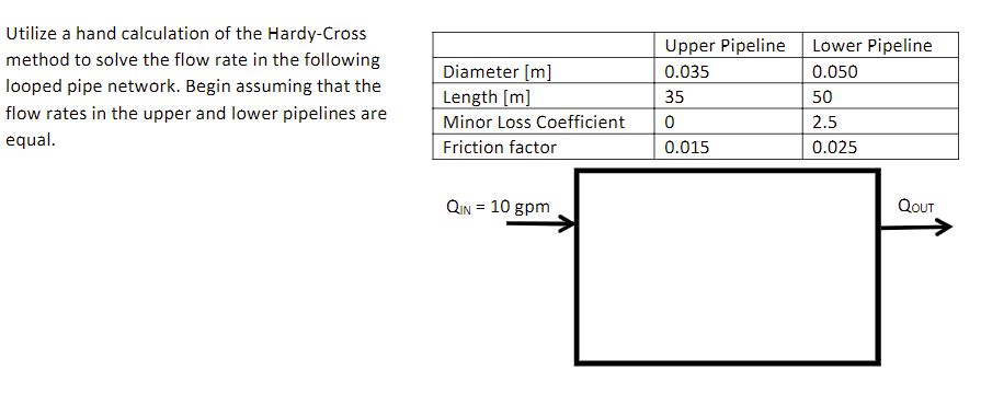 Utilize a hand calculation of the Hardy-Cross method | Chegg.com