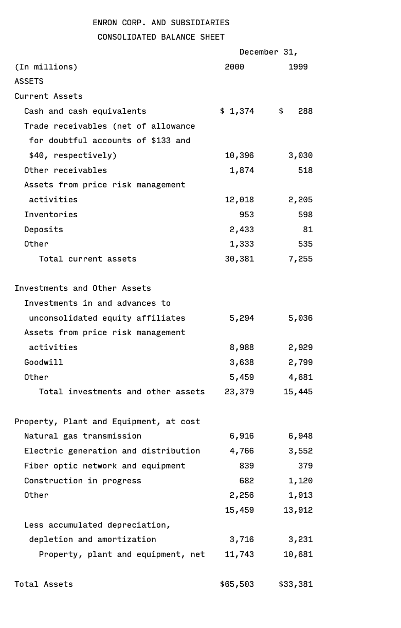 Solved 441 ENRON CORP. AND SUBSIDIARIES CONSOLIDATED | Chegg.com