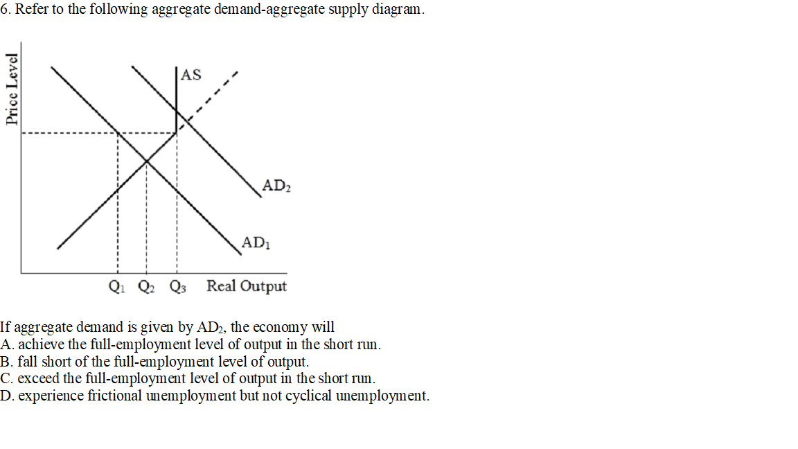 Solved 6. Refer to the following aggregate demand-aggregate | Chegg.com
