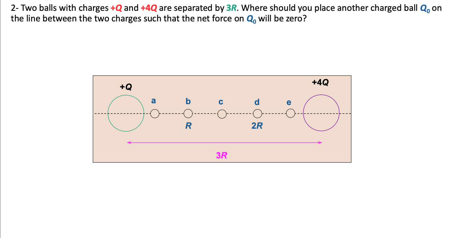 Solved 2- Two balls with charges +Q and +4Q are separated by | Chegg.com Solved 2- Two balls with charges +Q and +4Q are separated by | Chegg.com