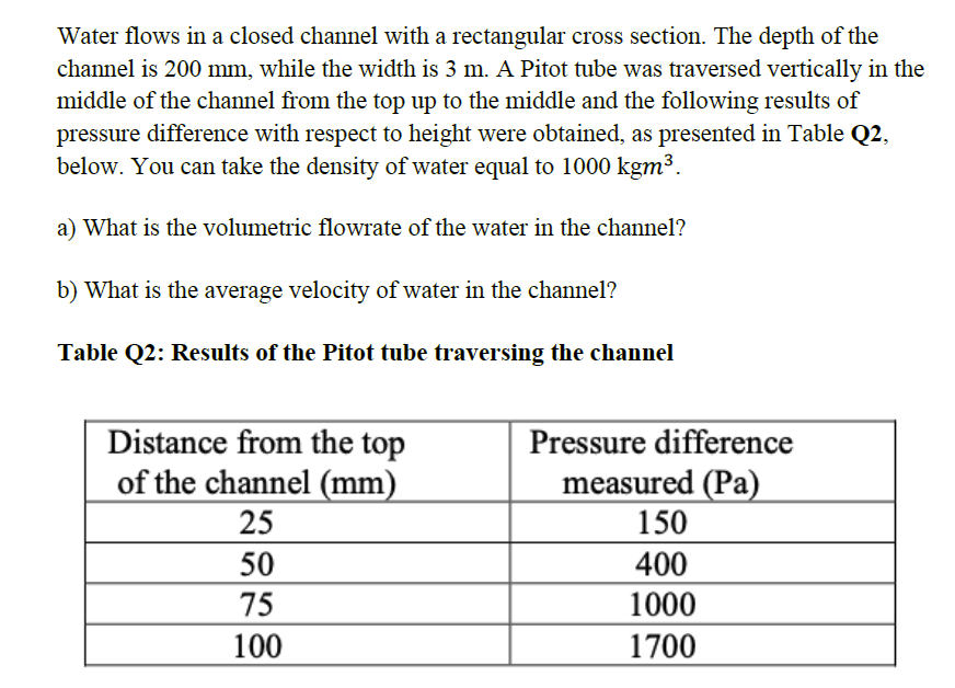 Solved Water flows in a closed channel with a rectangular | Chegg.com