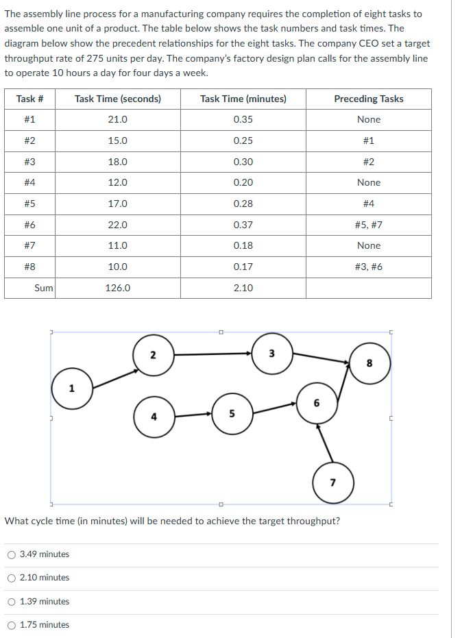 Solved The assembly line process for a manufacturing company | Chegg.com