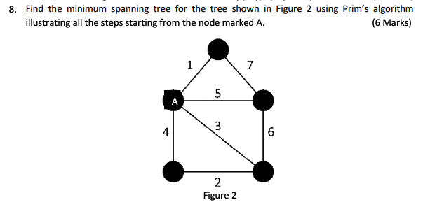 Solved 8. Find the minimum spanning tree for the tree shown | Chegg.com