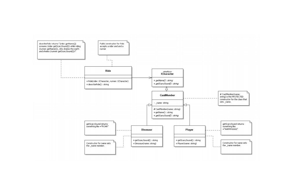 Implement the code for the UML class diagram below | Chegg.com