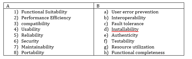 Solved Using ISO/IEC 25010 quality | Chegg.com
