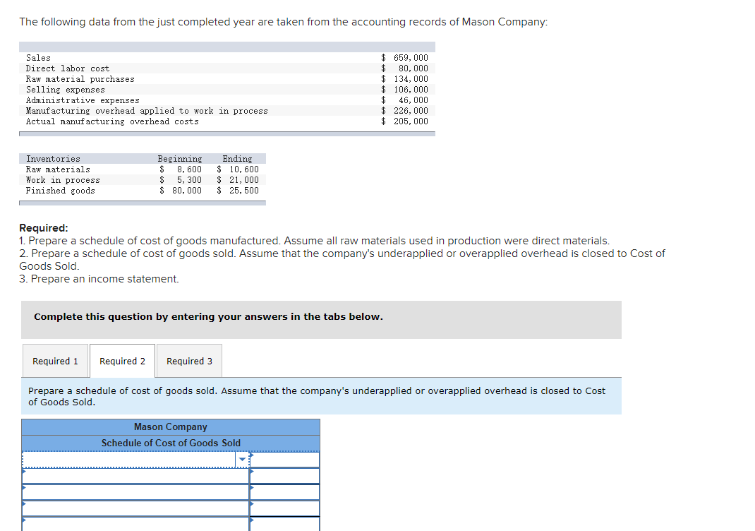 Solved The following data from the just completed year are | Chegg.com