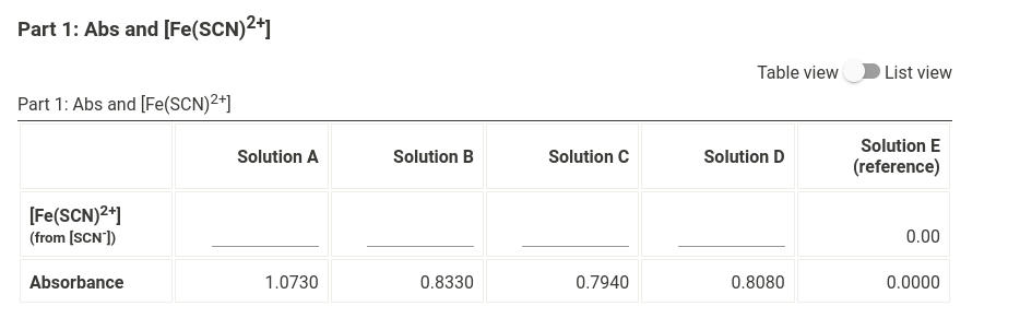 Part 1: Abs and [Fe(SCN)2+] Table view List view Part | Chegg.com