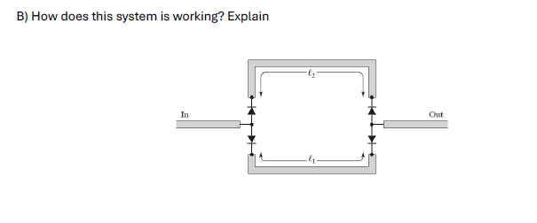 Solved B) How does this system is working? Explain | Chegg.com