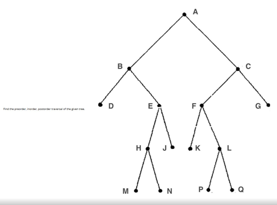 Solved A B E Find The Preorder Inorder Postorder Traversal 