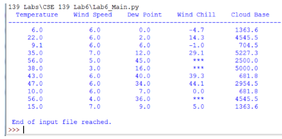 IN PYTHON Modify the weather program from Chapter 3 | Chegg.com