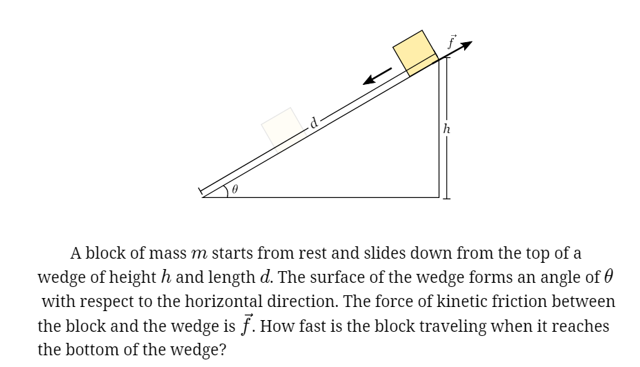 Solved A block of mass m starts from rest and slides down | Chegg.com