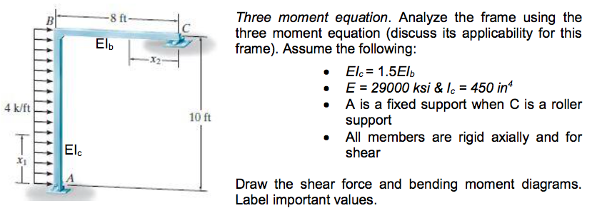 Three moment equation. Analyze the frame using the | Chegg.com