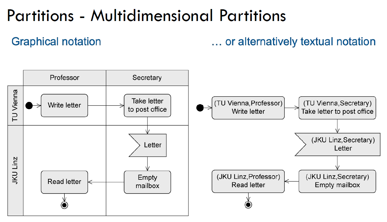 Solved based on above diagram Graphical notation & | Chegg.com