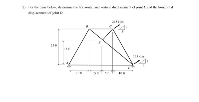 Solved Structural Analysis Q#2 Members AB, | Chegg.com