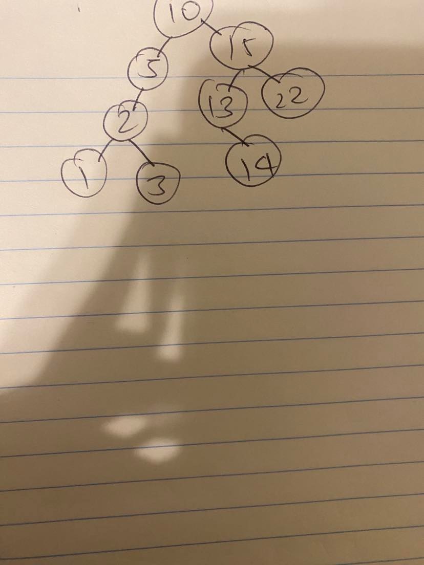 Solved I have this code. Trace and explain each step for the | Chegg.com