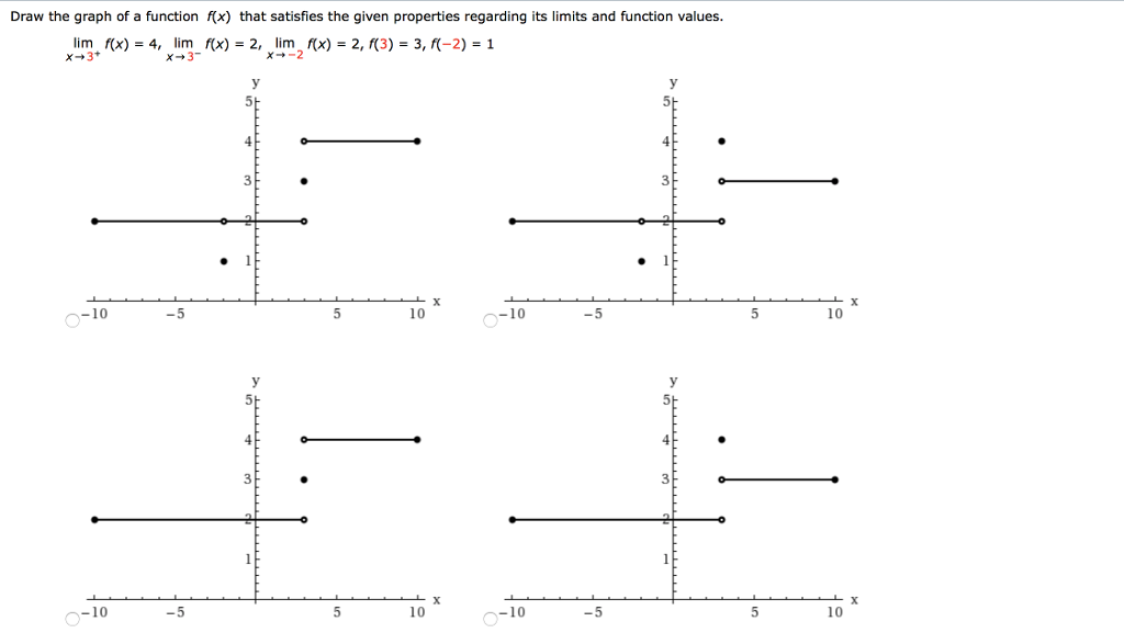 Solved Draw the graph of a function x) that satisfies the | Chegg.com