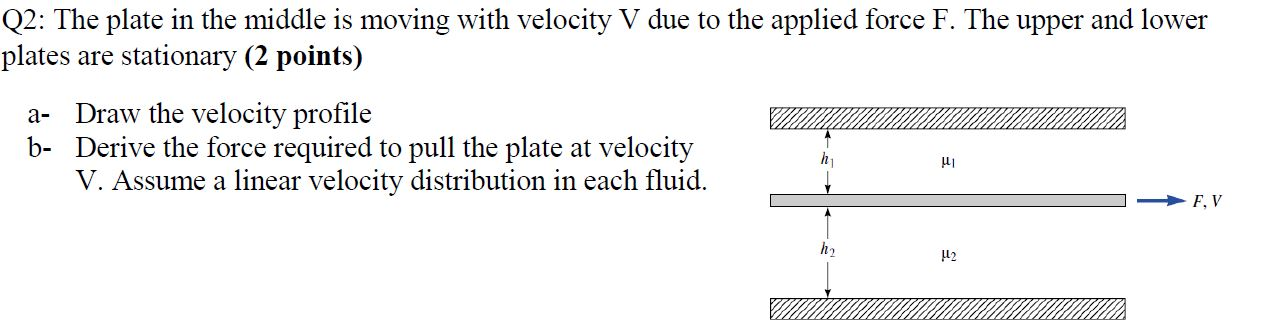 Solved Q2: The plate in the middle is moving with velocity V | Chegg.com