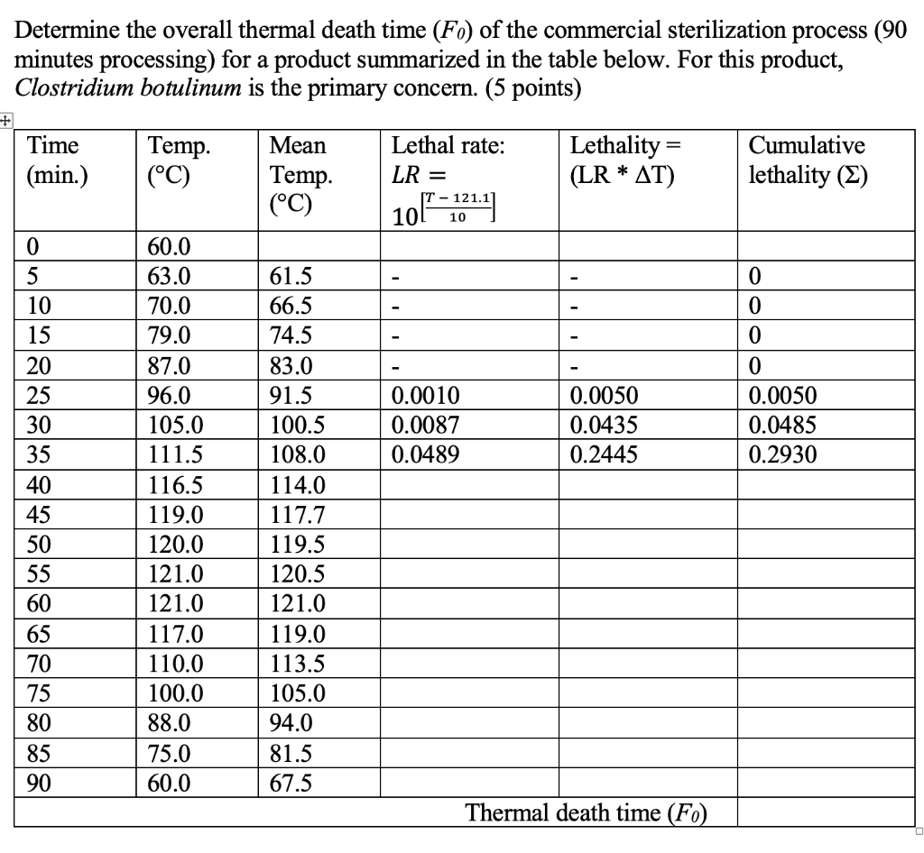 Solved Determine the overall thermal death time (F0) of the | Chegg.com