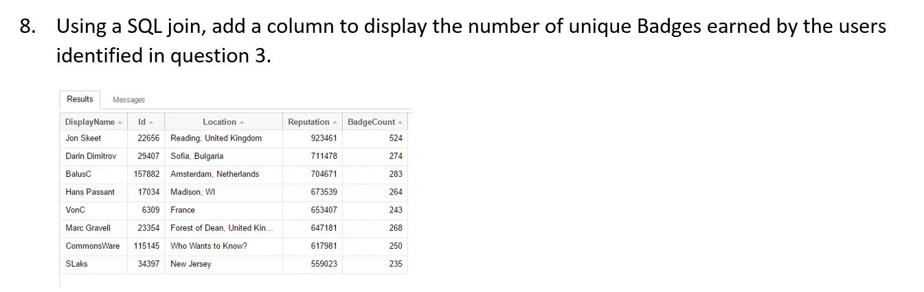 Solved Posts Comments Badges Id Id int int int tinyint int | Chegg.com