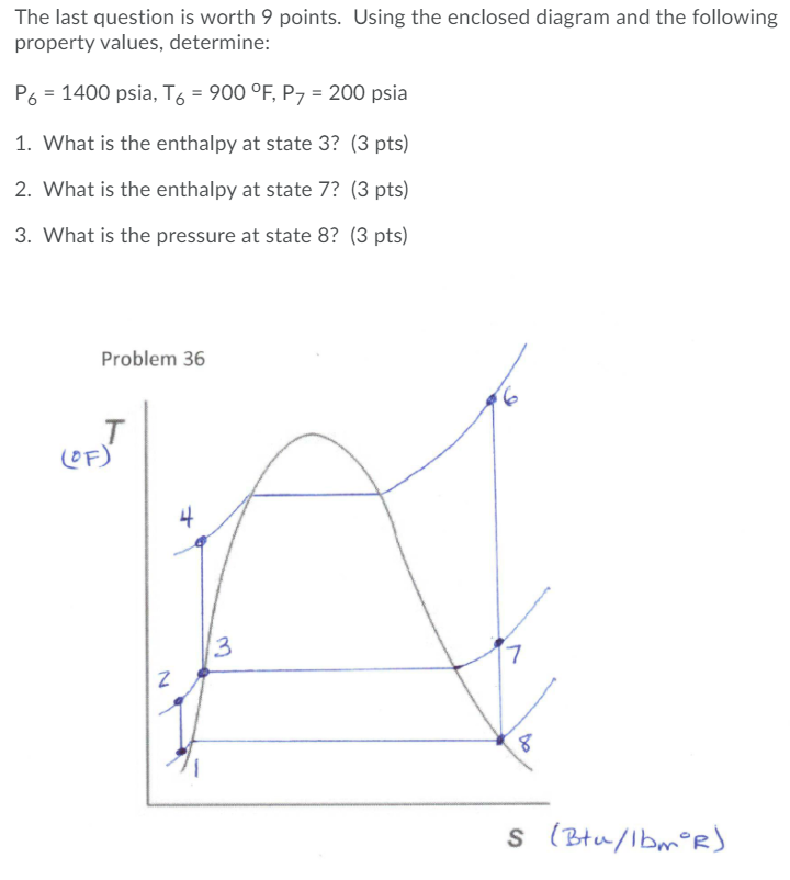 Solved The last question is worth 9 points. Using the | Chegg.com