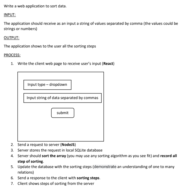 Write a web application to sort data. INPUT: The | Chegg.com
