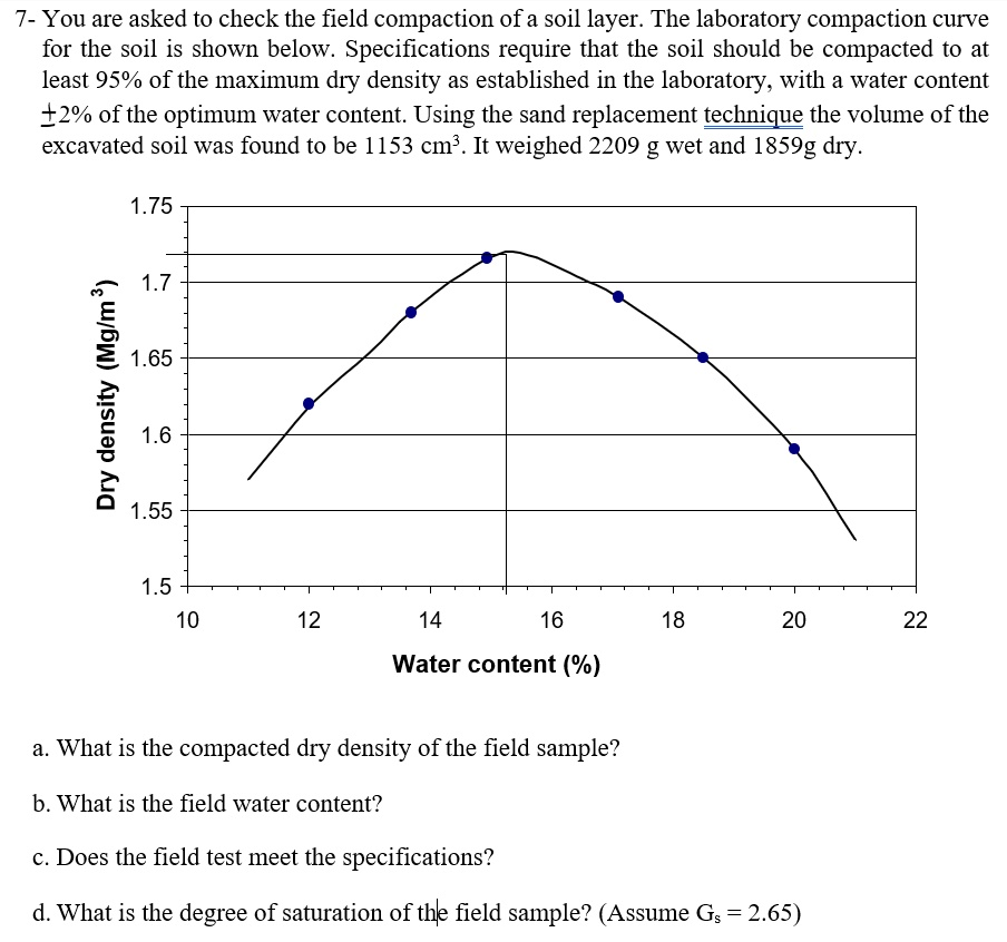 Solved 7- You are asked to check the field compaction of a | Chegg.com