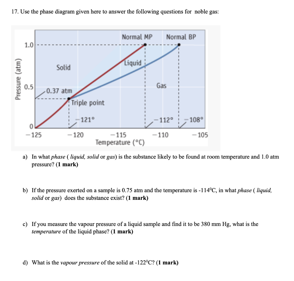 Solved 17. Use the phase diagram given here to answer the | Chegg.com