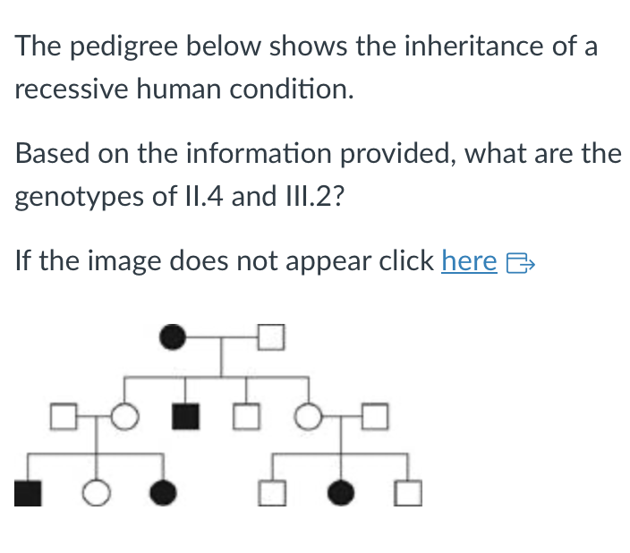 Solved The pedigree below shows the inheritance of a | Chegg.com