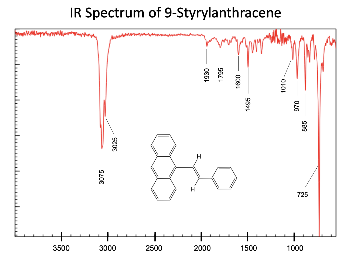 Solved analyze the IR spectrum for trans 9 styrylanthracene | Chegg.com Solved analyze the IR spectrum for trans 9 styrylanthracene | Chegg.com