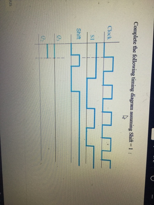 Solved Example question on SHIFT REGISTERS Consider the | Chegg.com