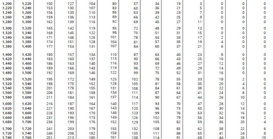 Data table More info Assume the following: 1. FICA | Chegg.com