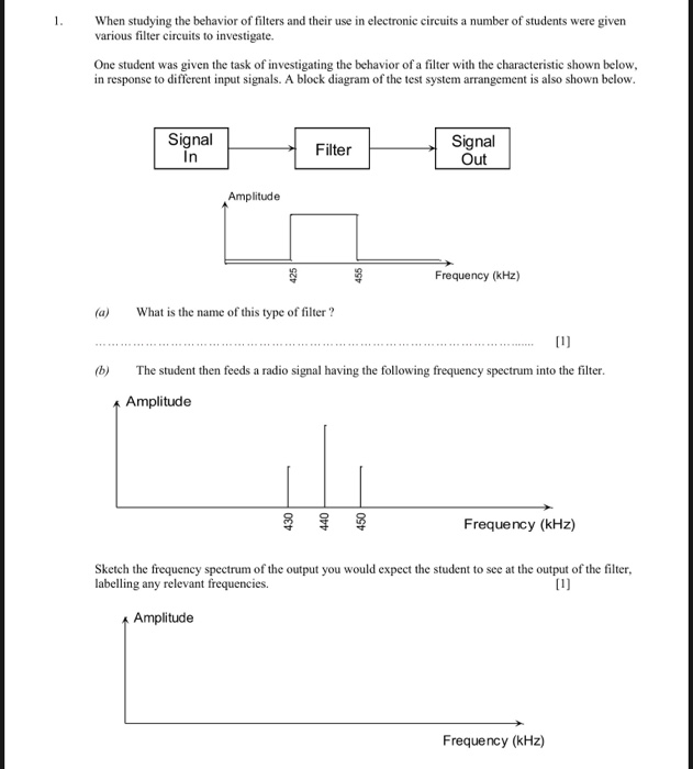 Solved When studying the behavior of filters and their use | Chegg.com