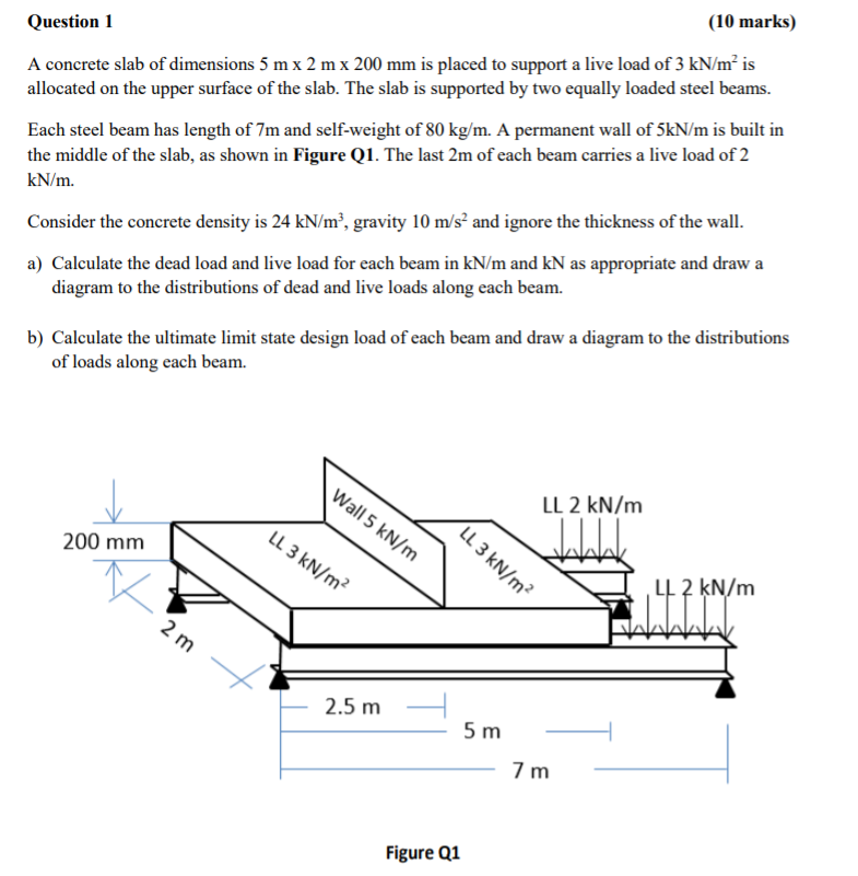 Solved Question 1 (10 marks) A concrete slab of dimensions 5 | Chegg.com