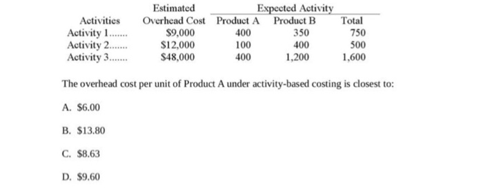 Solved The Work in Process inventory account of a | Chegg.com