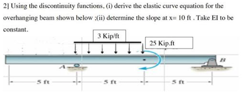 Solved 2] Using the discontinuity functions. (i) derive the | Chegg.com