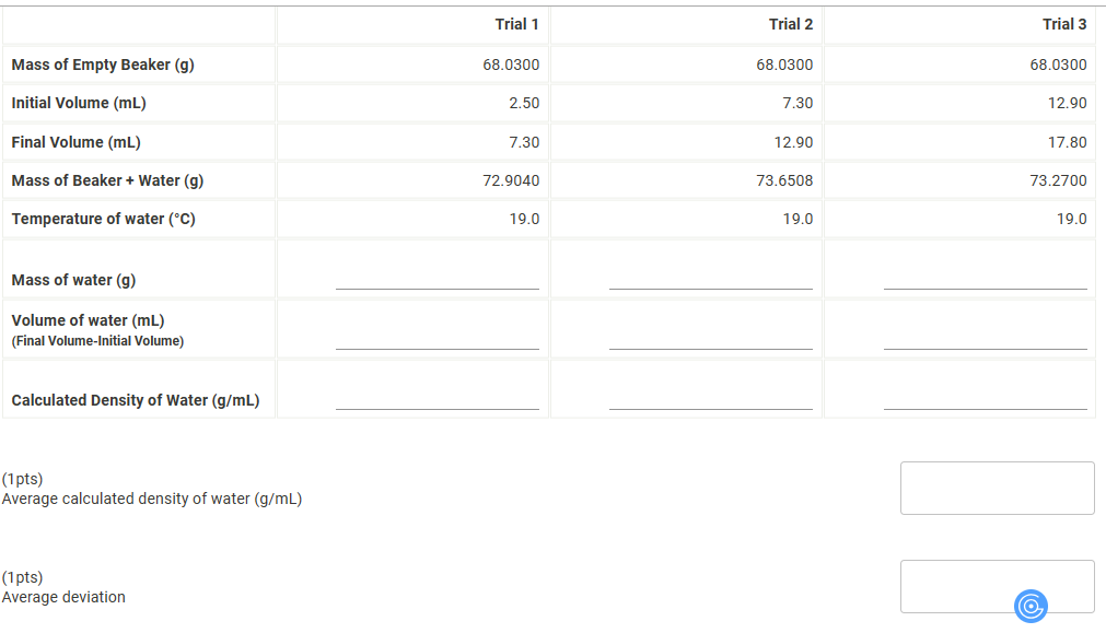 Solved (1pts) Average calculated density of water (g/mL) | Chegg.com