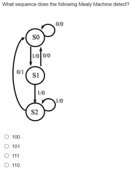 Solved What sequence does the following Mealy Machine | Chegg.com