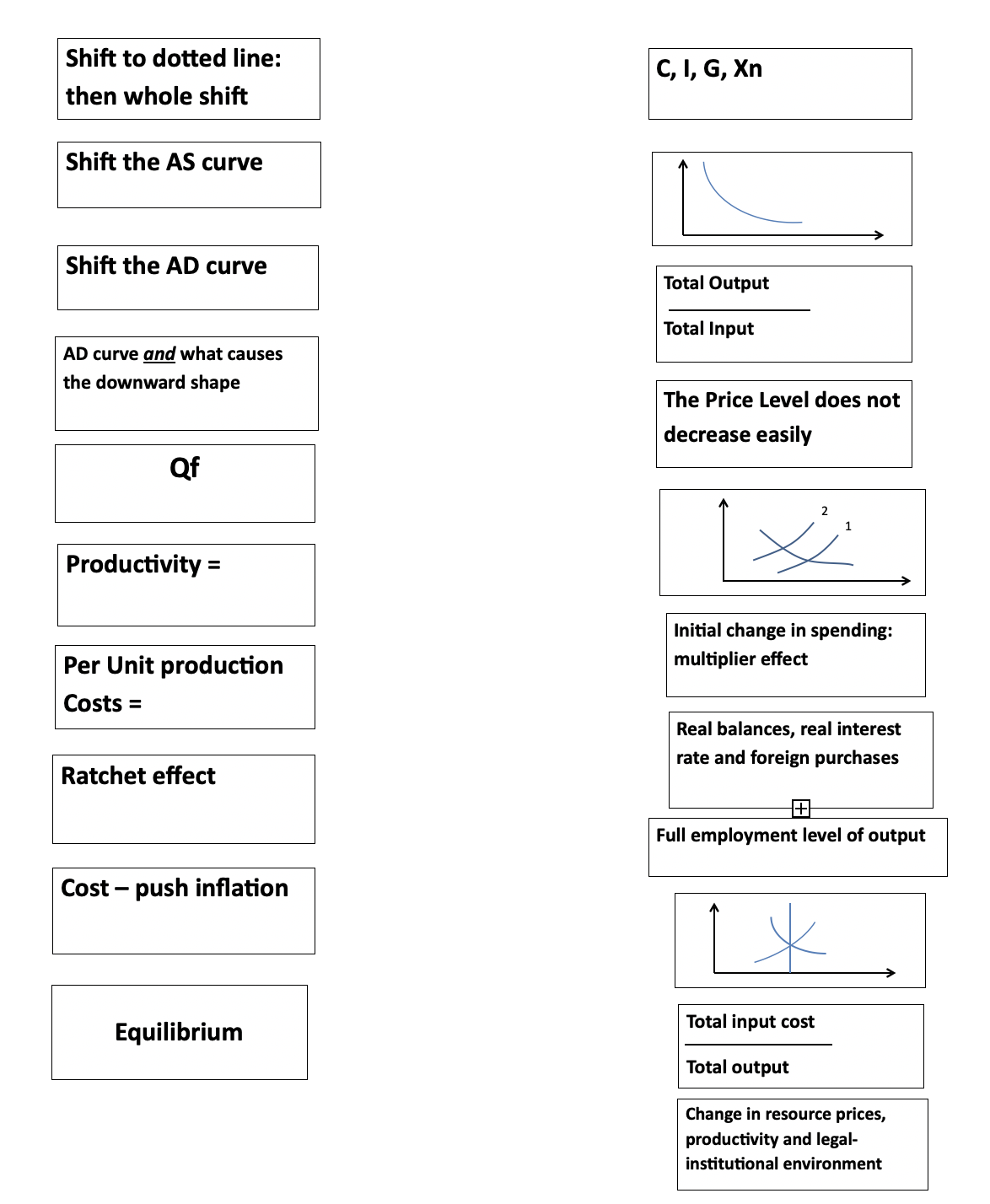 Solved Shift to dotted line: then whole shift C, I, G, Xn | Chegg.com