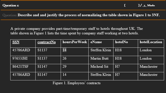 Solved Question I:,s-Marks Question: Describe and and | Chegg.com