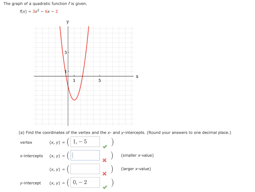 Solved The graph of a quadratic function f is given. | Chegg.com