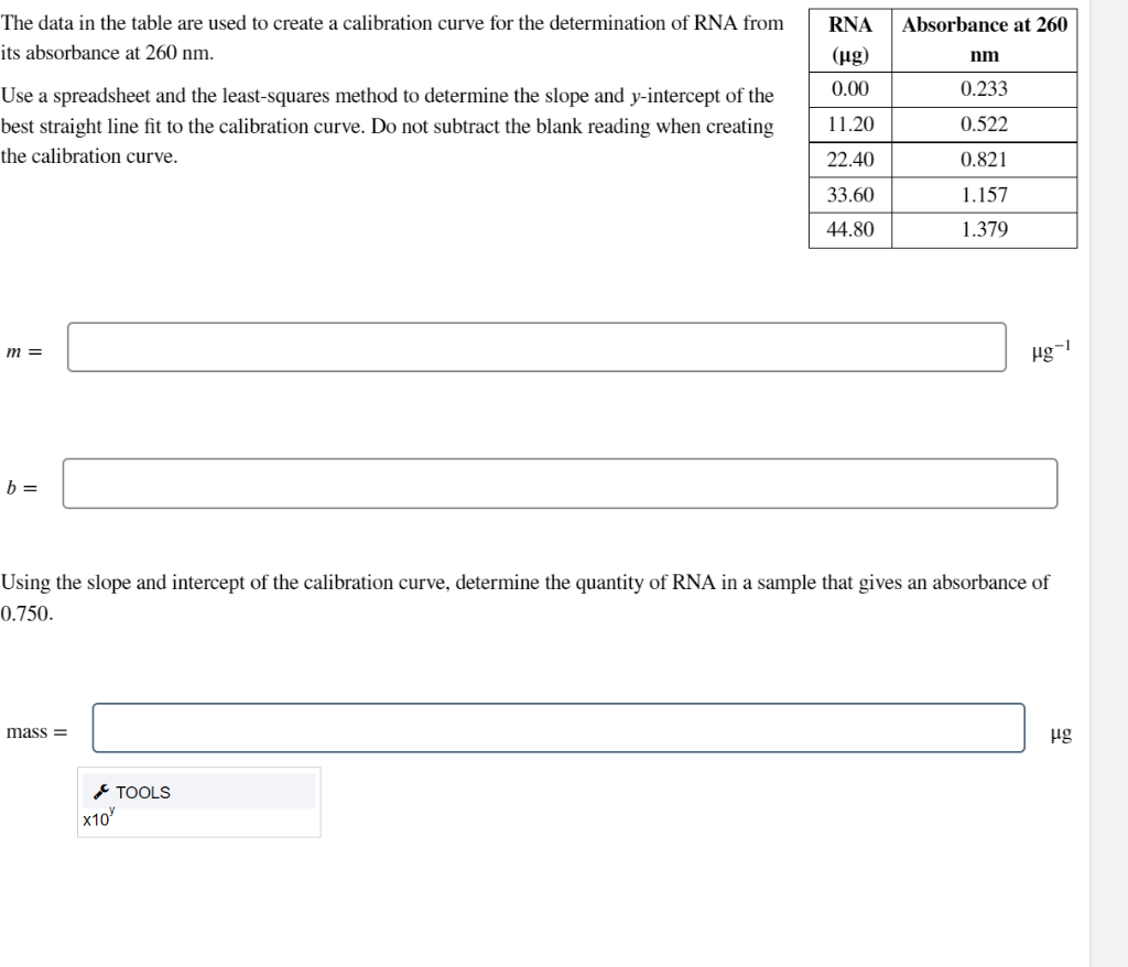 Solved The data in the table are used to create a | Chegg.com