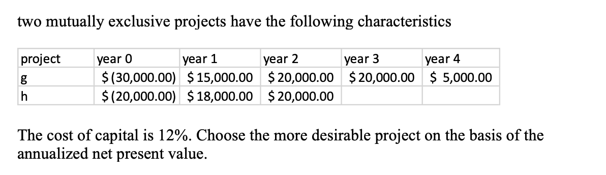 Solved two mutually exclusive projects have the following | Chegg.com