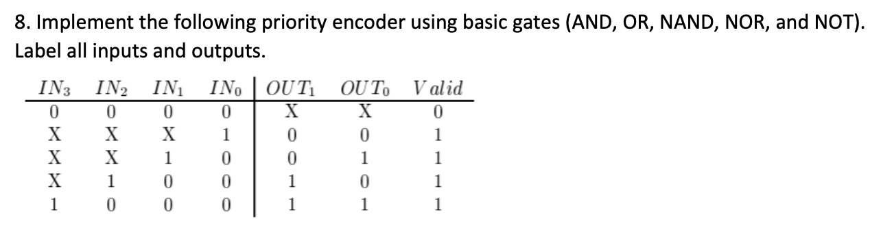 Solved 8. Implement the following priority encoder using | Chegg.com
