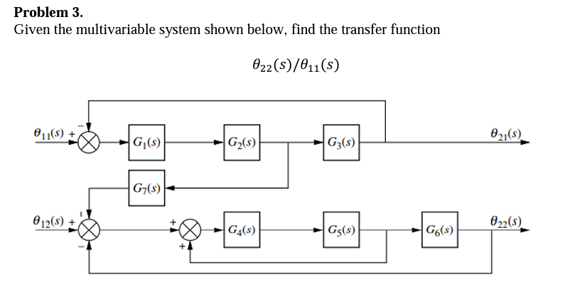 Solved Problem 3. Given the multivariable system shown | Chegg.com